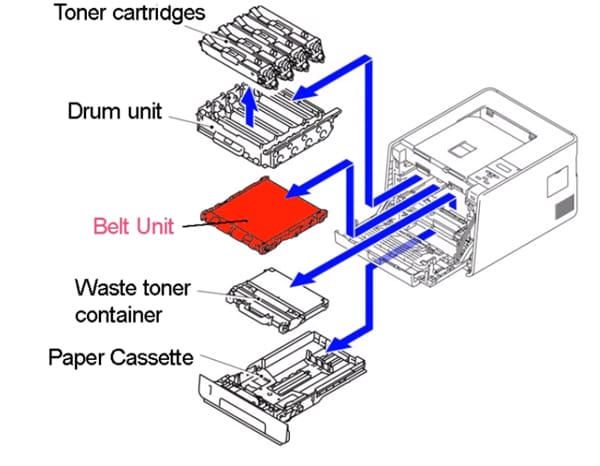 Gạt belt máy HP Color Laser 150a/ 150nw/ 178nw/ 179fnw - phân phối tại ...